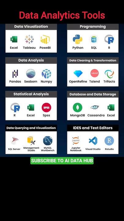 Data Analytics Tools 🔥 Dataanlysis Datascience Dataengineer Machinelearning Ai Ml Python