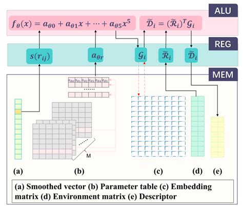 什么是百亿级别的分子动力学模拟？ 华算科技