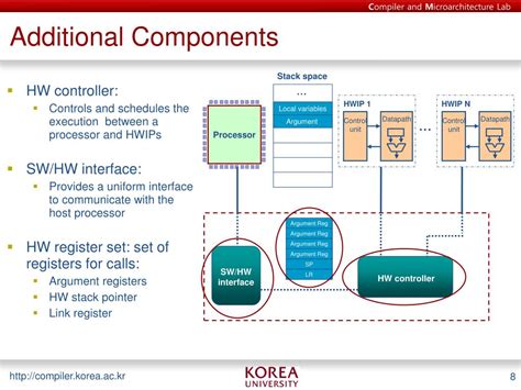 Ppt Support Of Cross Calls Between Microprocessor And Fpga In Cpu