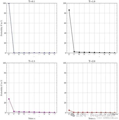 第二弹 llama cpp控制参数 llamacpp参数详解 csdn博客