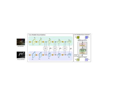 Cross Modality Fusion Transformer For Multispectral Object Detection