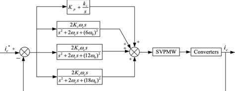 Block Diagram Of The Quasi Pir Control Principle Download Scientific Diagram