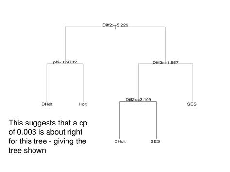 Ppt Classification And Regression Trees Powerpoint Presentation Free