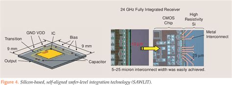 Figure 4 From Heterogeneous Wafer Scale Circuit Architectures Semantic Scholar