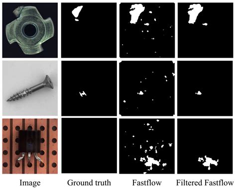 Unraveling False Positives In Unsupervised Defect Detection Models A