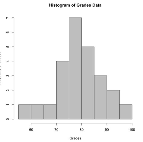 Solved Need Help Describing The Shape Of This Histogram Is Chegg Com