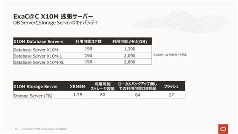 Oracle Exadata Cloudcustomer：サービス概要のご紹介 Speaker Deck