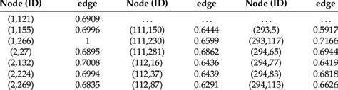 The Adjacency Graph Polygon Model Download Table