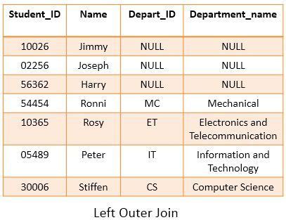 Difference Between Left Right And Full Outer Join With Comparison Chart Tech Differences