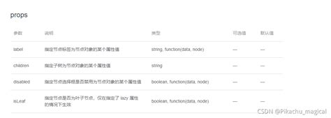El Tree 懒加载 动态设置节点属性 源码巴士