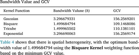 Table 1 From Determination Of The Best Knot And Bandwidth In Geographically Weighted Truncated