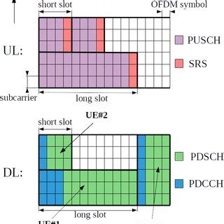 NR Frame Structure For Uplink UL And Downlink DL Download Scientific Diagram