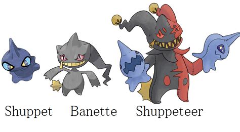 Pokemon Banette Evolution