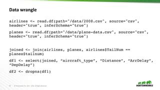 SparkR Best Practices For R Data Scientists PPT