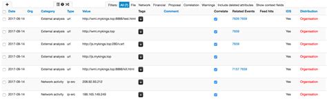 Mellifera 13 Export To Misp Webhooks Api Keys And Es 5 Thehive Project