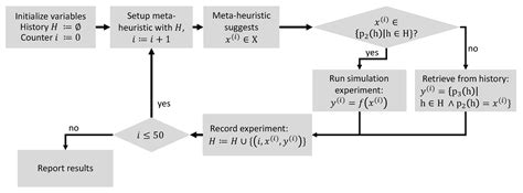 Integrated Simulation Based Optimization Of Operational Decisions At