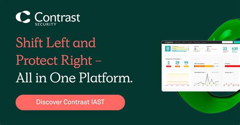 Contrast Security On Linkedin Contrast Assess Iast Security Testing
