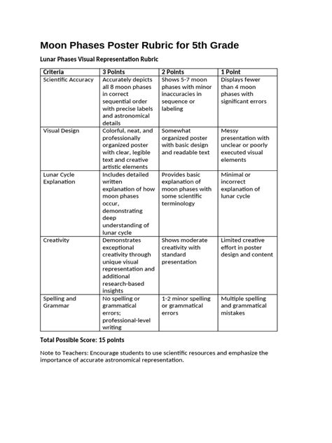 Moon Phases Poster Rubric For 5th Grade Lunar Phases Visual