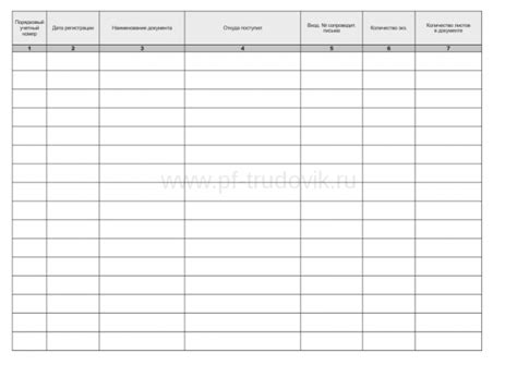 Журнал инвентарного учета документов с грифом "Для служебного ...