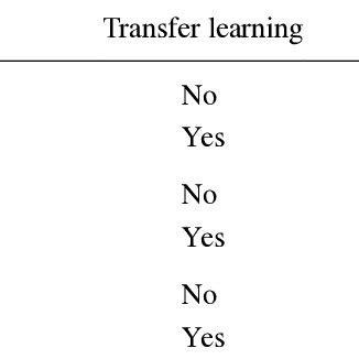 A Schematic Representation Of Different Layers Of Convolutional Neural Download Scientific
