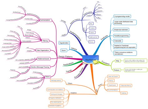 Mapreduce Design Patterns Chemas Home Page