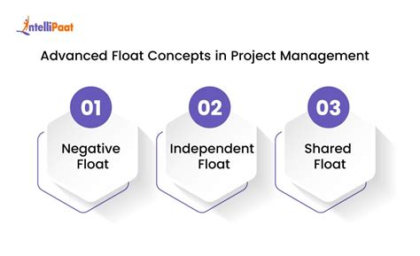 Free Float Vs Total Float Pmp Terminologies
