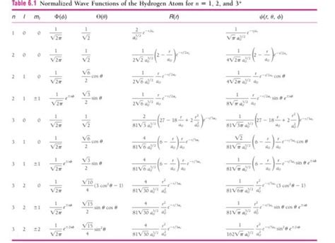 With The Help Of The Wave Functions Listed In Chegg Com