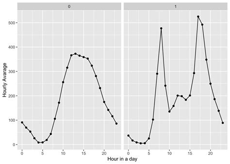 Chapter 1 Homework 1 Homeworks For James Stats Classes