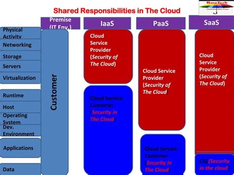preventing cloud data breaches pdf