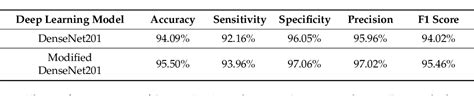 Table 4 From Classification Of Skin Cancer Lesions Using Explainable Deep Learning Semantic