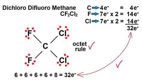 Cos Lewis Structure