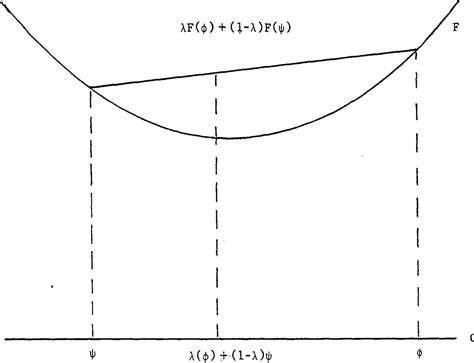 Figure 34 From Complementary Variational Formulation Of Maxwells Equations In Power Series