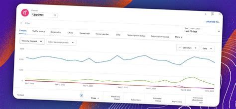 YouTube Analytics Data Metrics And Tools To Grow Your Channel In