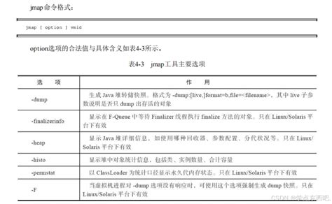 Jvm（七、性能监控、故障处理工具）监控容器中jvm Csdn博客