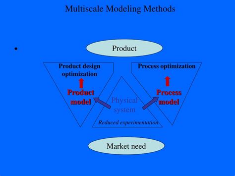 Ppt Multi Scale Computational Challenges In Materials Science