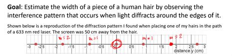 Solved Annotated Sketch Of The Above Interference Pattern Chegg