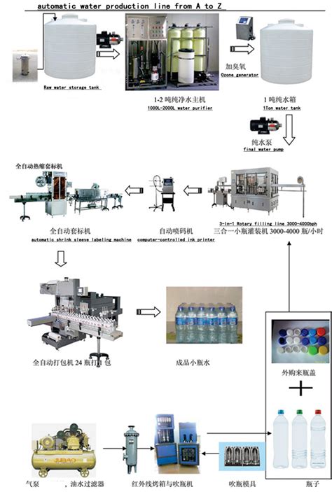 Fully Automatic Mineral Water Making Filling Packaging Line Small Bottles Production Bottling