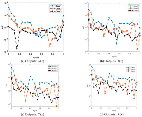 Fractal Fract July 2024 Browse Articles