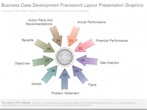 Business Case Development Framework Layout Presentation Graphics