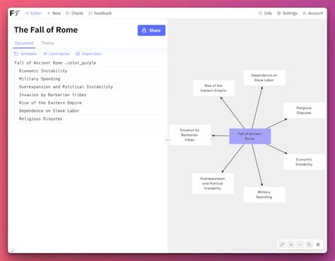 Flowchart Fun Effortlessly Diagram Your Ideas With Flowchart Fun