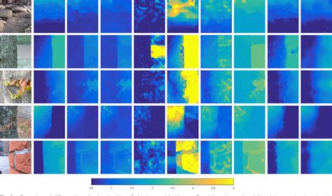 Figure 5 From Edge Based Defocus Blur Estimation With Adaptive Scale