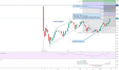 NRF Stock Price And Chart SET NRF TradingView