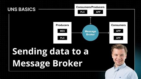 Sending Data To A Message Broker Unified Namespace UNS Basics YouTube