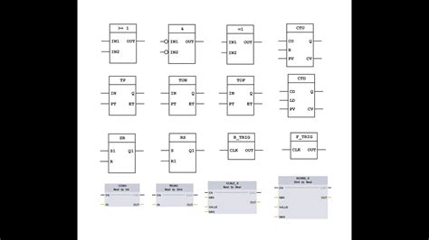 function block diagrams fbd essentials for plc programming youtube