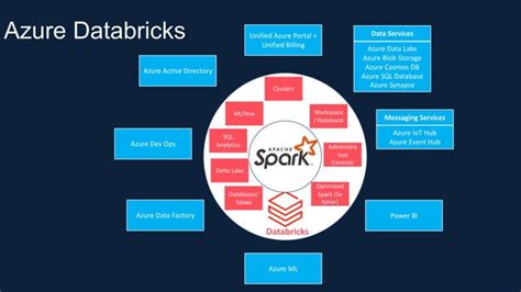 Azure Databricks Course Slide Deck V4 Pdf