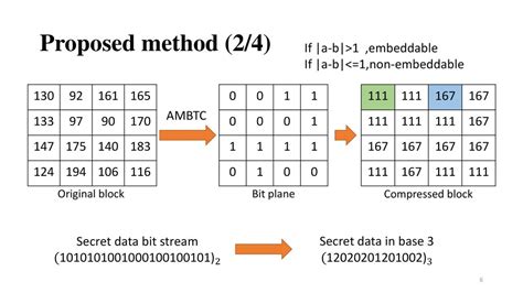 An Ambtc Compression Based Data Hiding Scheme Using Pixel Value