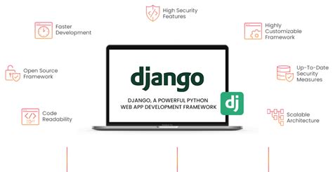 Hire Django Developers With Insnapsys To Develop Web