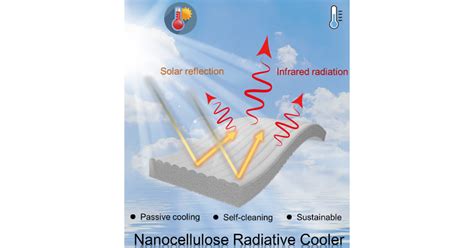 Scientists Develop Nanocellulose Based Aerogel Film To Keep Buildings
