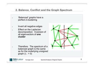 Spectral Analysis Of Signed Graphs For Clustering Prediction And Visualization PPT