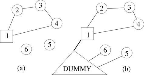 A A Cycle B The Corresponding 1 Tree Download Scientific Diagram
